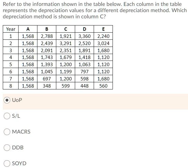 Refer to the information shown in the table below. Each column in the ...