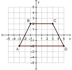 ' Figure ABCD is graphed on a coordinate plane. ABCD is an isosceles ...