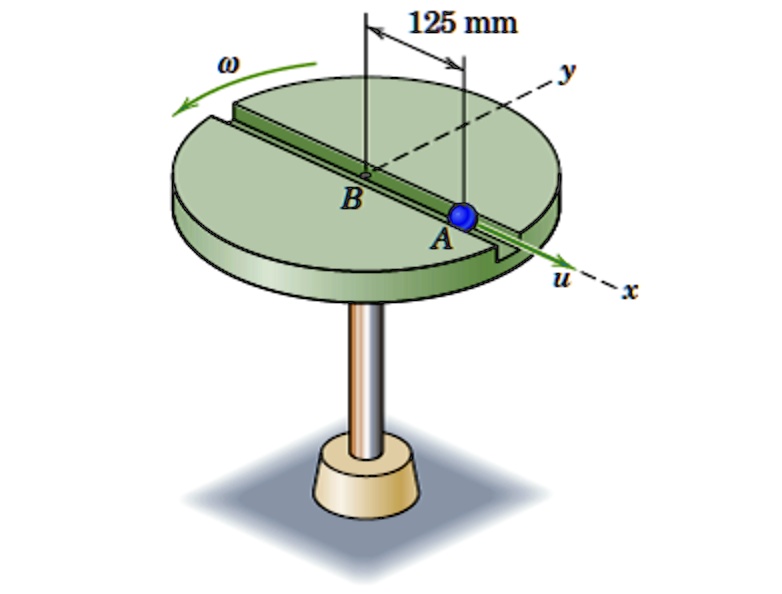 the disk rotates with angular speed w 2 rads the small ball a is moving ...
