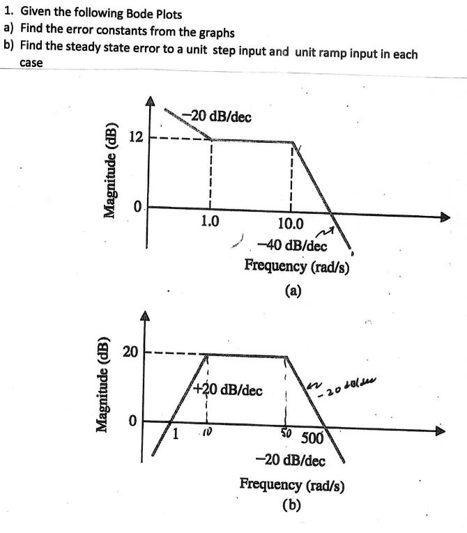 1. Given the following Bode Plots a) Find the error constants from the graphs b) Find the steady ...