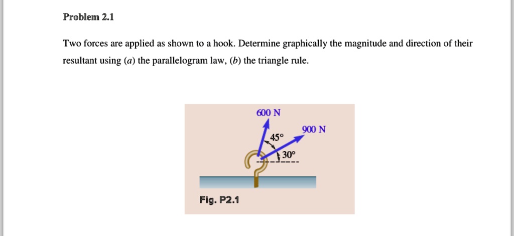 problem 21 two forces are applied as shown to a hook determine ...