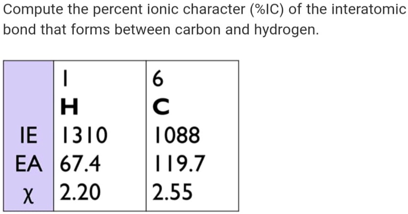 compute the percent ionic character ic of the interatomic bond that ...
