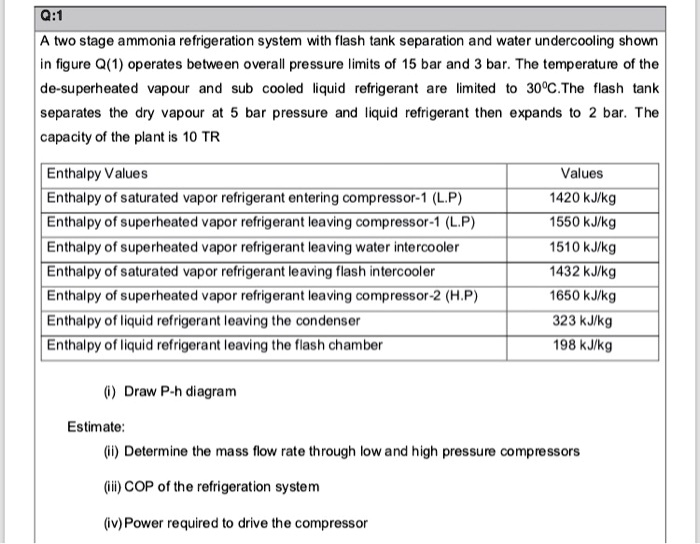 SOLVED: A two-stage ammonia refrigeration system with flash tank ...
