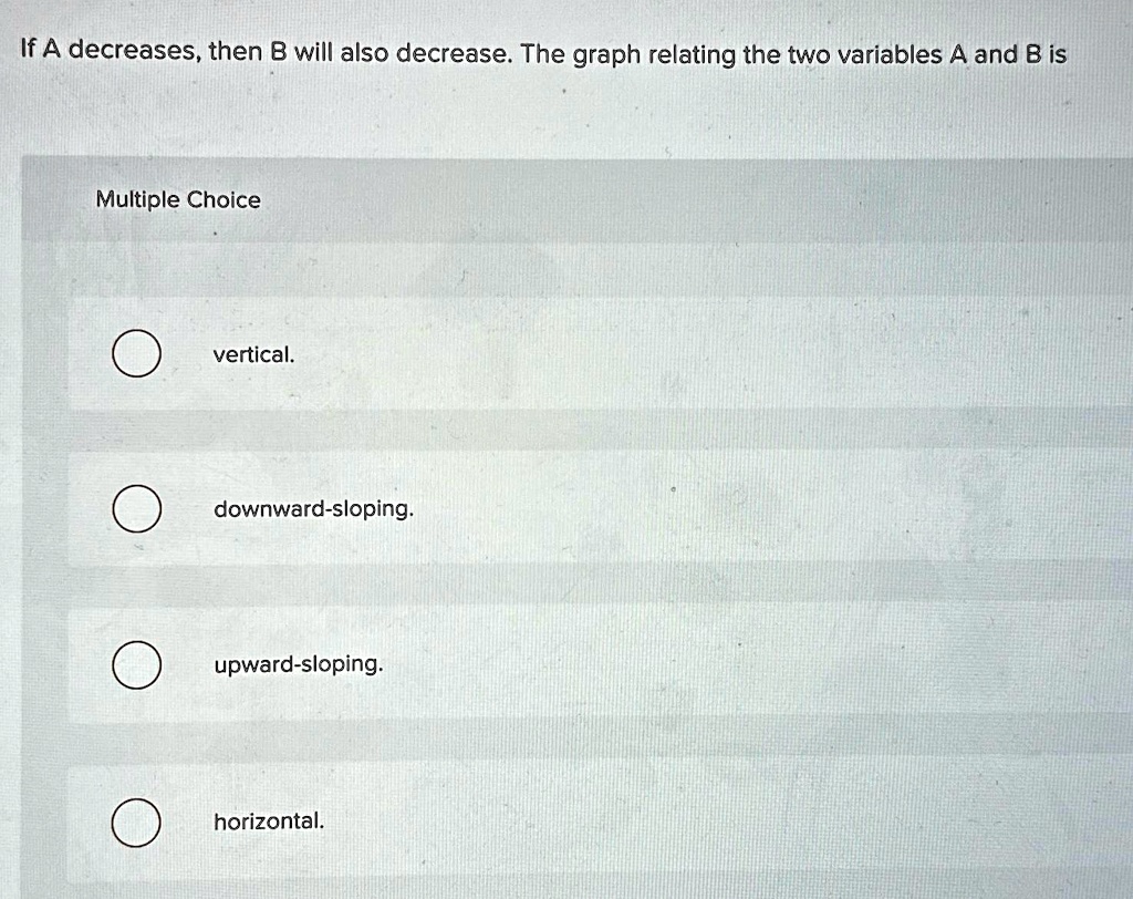 SOLVED: If A decreases, then B will also decrease. The graph relating the two variables A and B ...