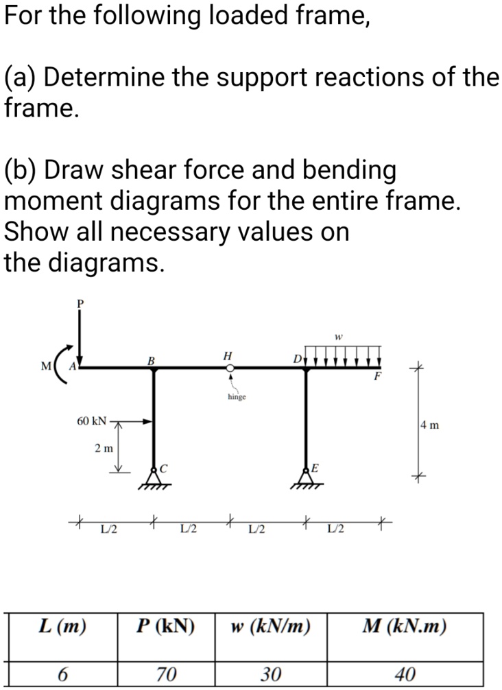 SOLVED: 'Analysis of structure For the following loaded frame, (a) Determine the support ...
