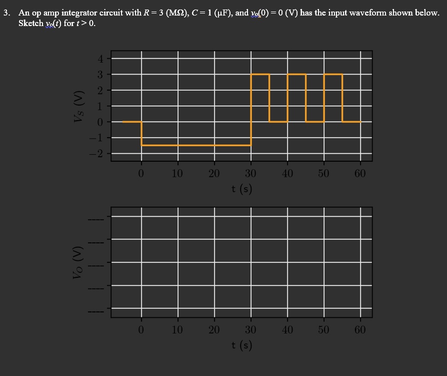 SOLVED: An Op amp integrator circuit with R = 3 (M), C = 1 (pF); and ve0) = 0 (V) has the input ...