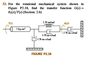 33. For the rotational mechanical system shown in Figure...