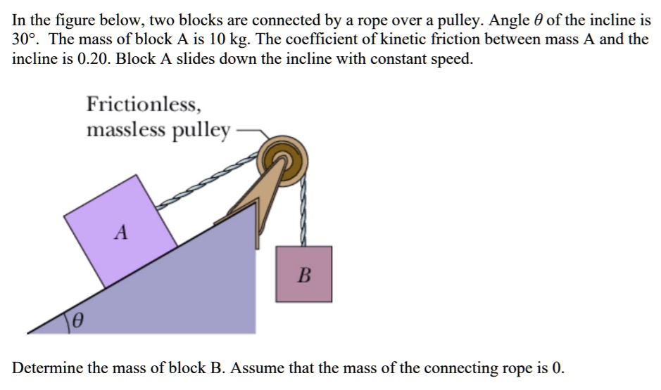 In the figure below, two blocks are connected by a rope over a pulley ...