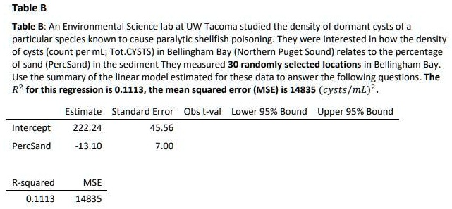 SOLVED:Table B Table B: An Environmenta Science lab at UW Tacoma ...