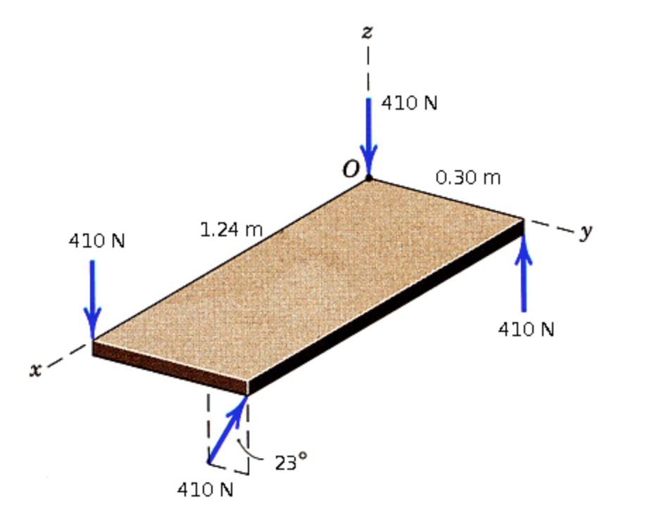 SOLVED: The thin rectangular plate is subjected to the four forces ...