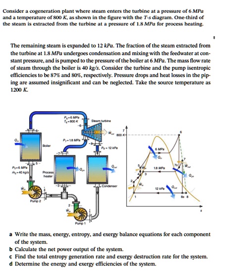 Consider a cogeneration plant where steam enters the turbine at a ...