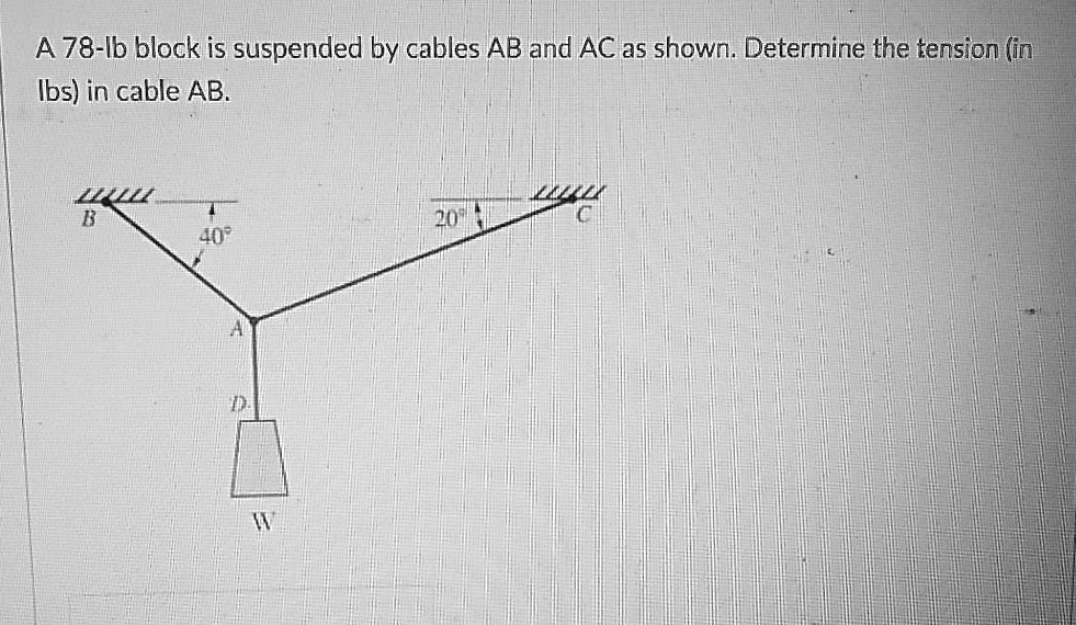 a 78 ib block is suspended by cables ab and ac as shown determine the ...