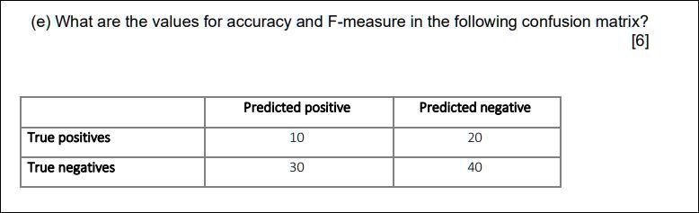 SOLVED: What are the values for accuracy and F-measure in the following confusion matrix? [6 ...