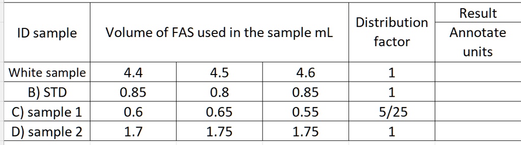 Distribution ID sample Volume of FAS used in the sample mL factor ...