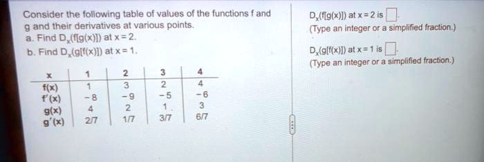 SOLVED: Consider the following table of values of the functions f and g and their derivatives at ...