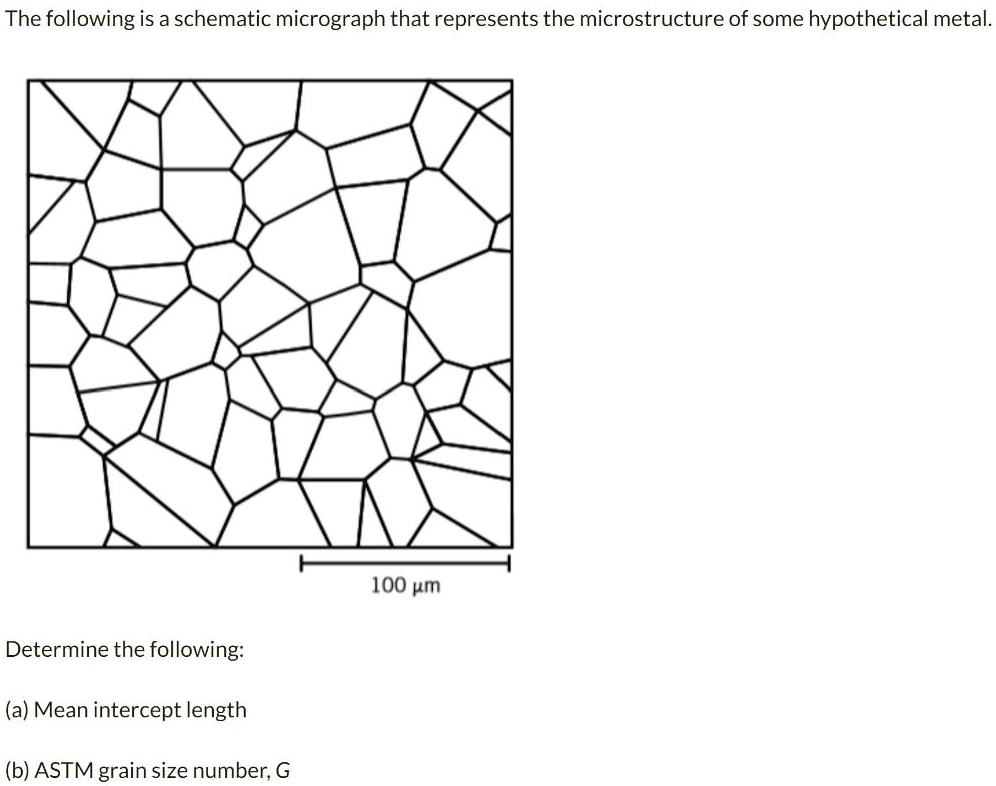 The following is a schematic micrograph that represents the ...