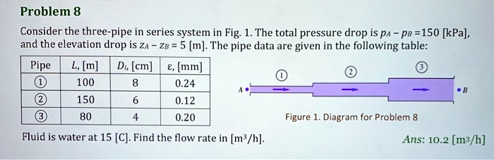 Problem 8 Consider the three-pipe in series system in Fig. 1. The total pressure drop is pA - pB ...