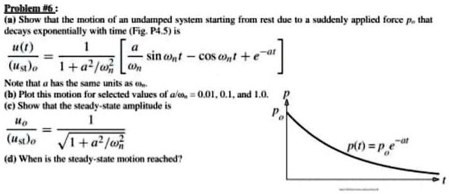 Problem #6: (a) Show that the motion of an undamped system starting ...