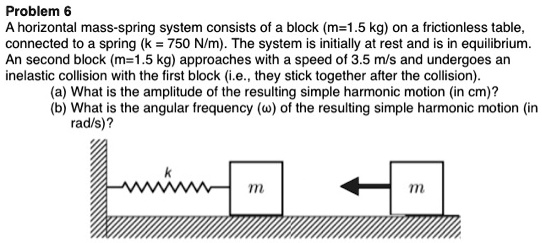 SOLVED: Problem 6 A horizontal mass-spring system consists of block (m ...