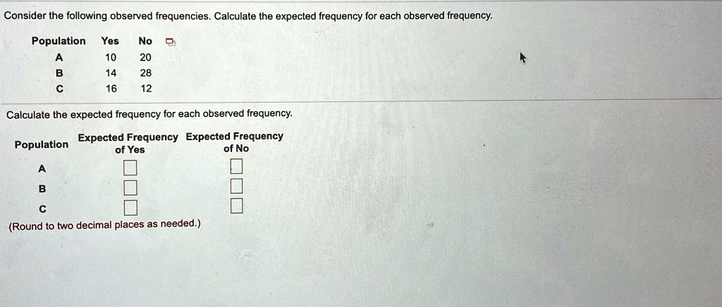 SOLVED: Consider the following observed frequencies. Calculate the ...