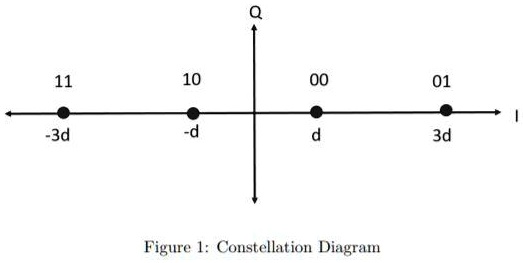 SOLVED: Consider a peer-to-peer data communication system between a ...