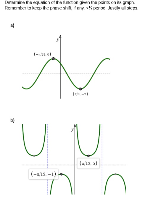 SOLVED:Determine the equation of the function given the points on its ...