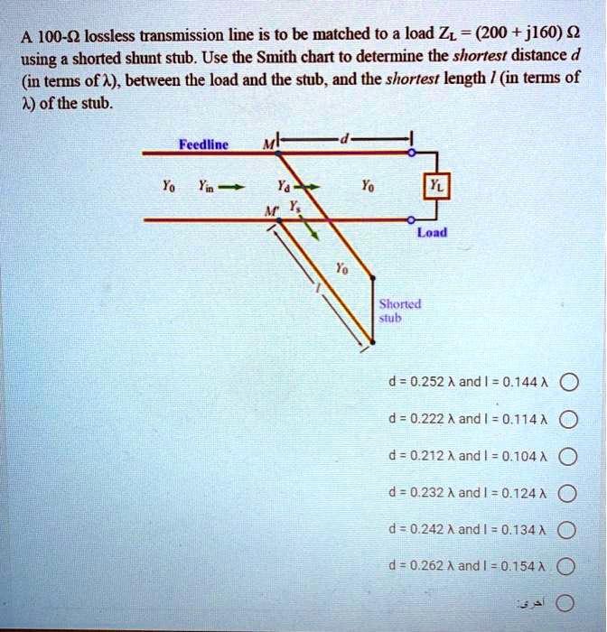 SOLVED: A 100% lossless transmission line is to be matched to a load Z ...
