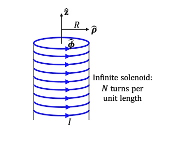 SOLVED: Consider an infinite-length and tightly wound solenoid with ...