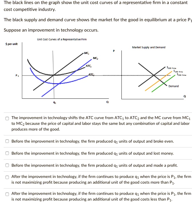 SOLVED: The black lines on the graph show the unit cost curves of a ...