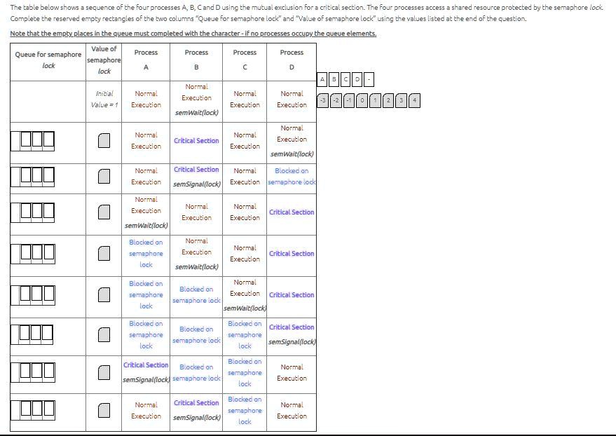 Solved The Table Below Shows A Sequence Of The Four Processes A B C And D Using The Mutual 7491