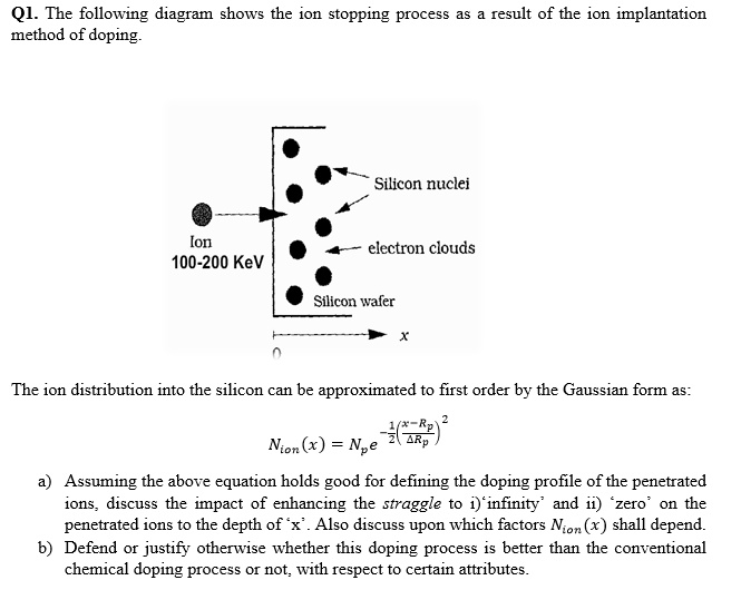 SOLVED: The following diagram shows the ion stopping process as a ...
