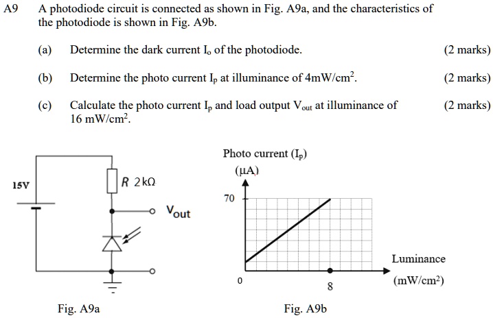 A9 A photodiode circuit is connected as shown in Fig. A9a, and the ...