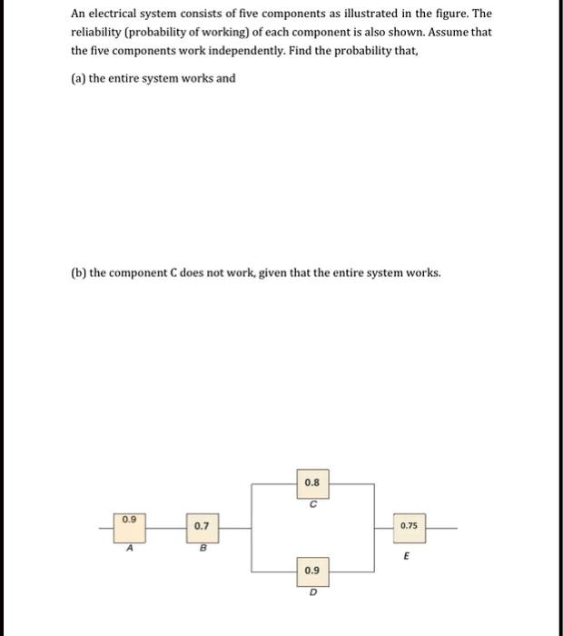 an electrical system consists of five components as illustrated in the figure the reliability ...