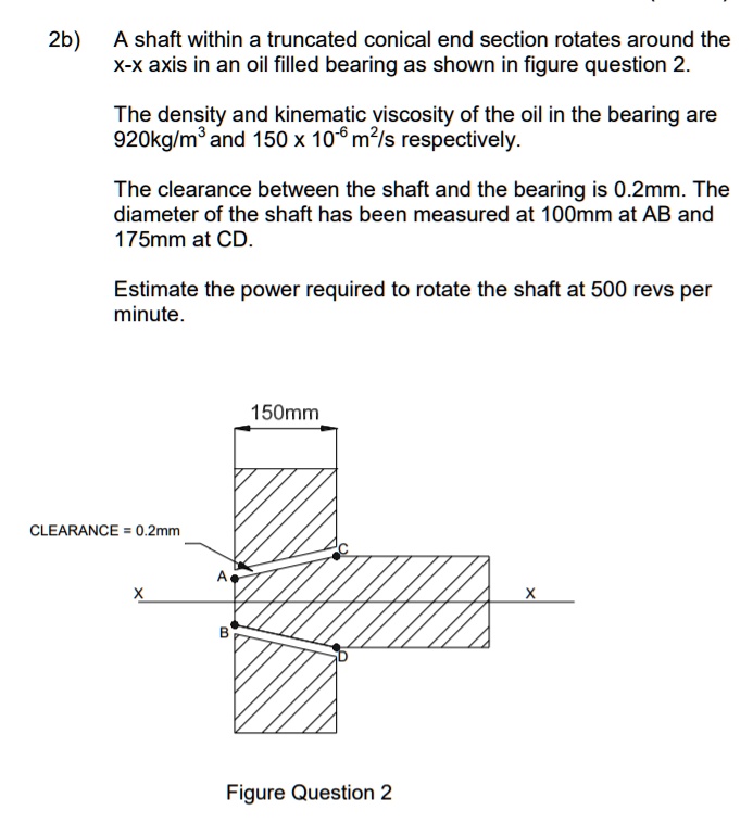 2b) A shaft within a truncated conical end section rotates around the x ...