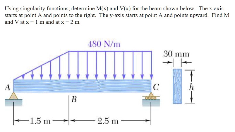 Solved Using Singularity Functions Determine The Maximum Deflection For The Beam Shown In