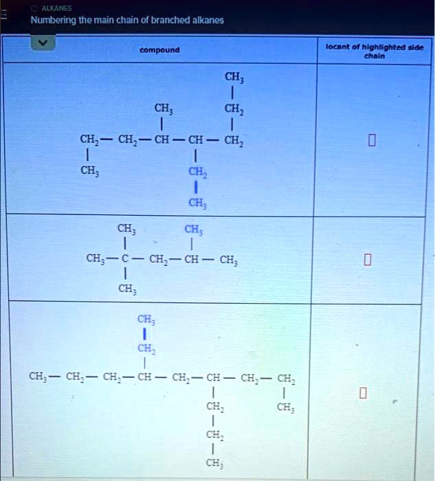 For each organic compound in the table below, enter the locant of the highlighted side chain ...