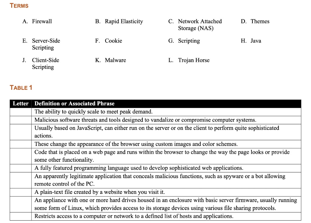 SOLVED: TERMS Firewall Rapid Elasticity Network Attached Storage (NAS) Themes Server-Side ...