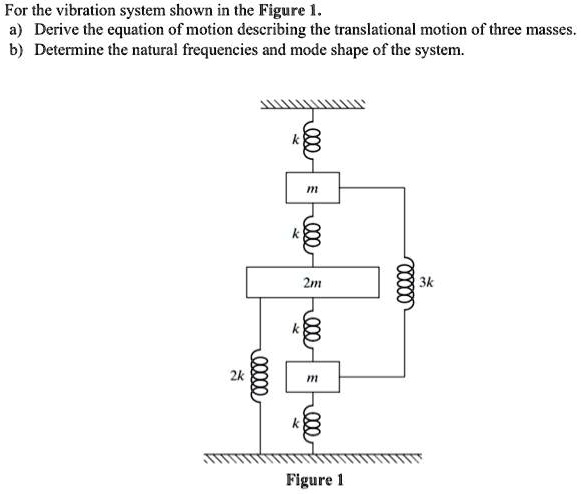 SOLVED: For the vibration system shown in the Figure 1. a Derive the ...