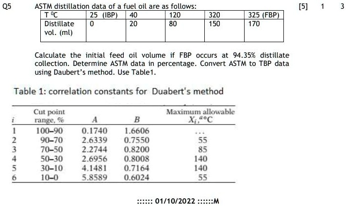 Q5 ASTM distillation data of a fuel oil are as follows: T °C 25 (IBP) 40 120 320 325 (FBP ...