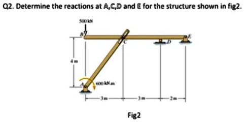 SOLVED: Q2. Determine the reactions at A, C, D, and E for the structure shown in Fig 2.