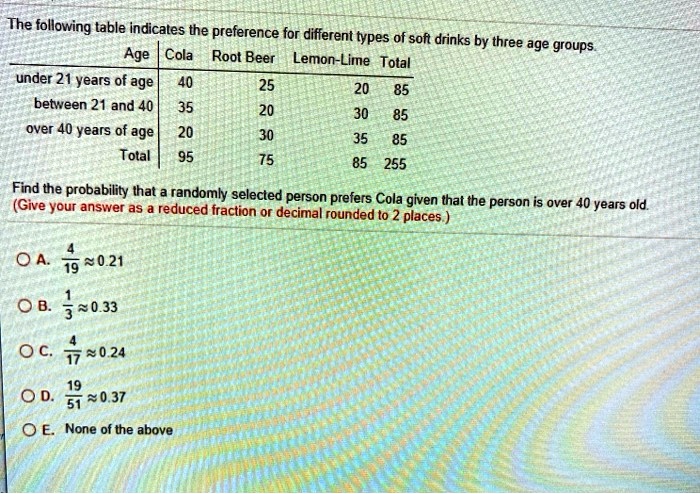 SOLVED: The following table indicates the preference for difierent ...
