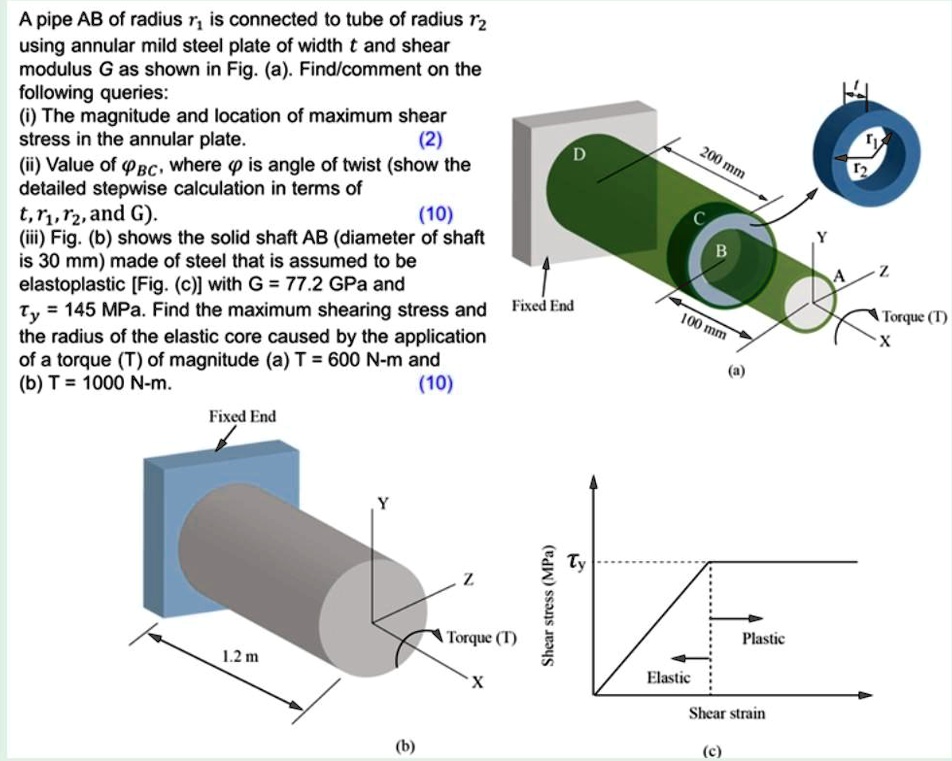 SOLVED: A pipe AB of radius r is connected to a tube of radius Tz using ...