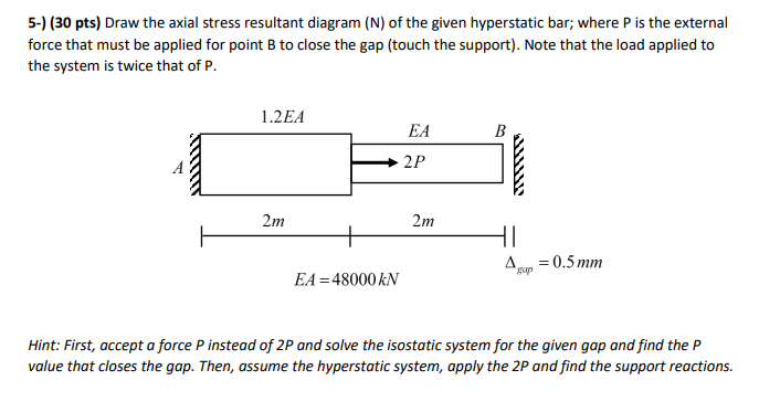 SOLVED: 5-) (30 pts) Draw the axial stress resultant diagram ( N ) of the given hyperstatic bar ...