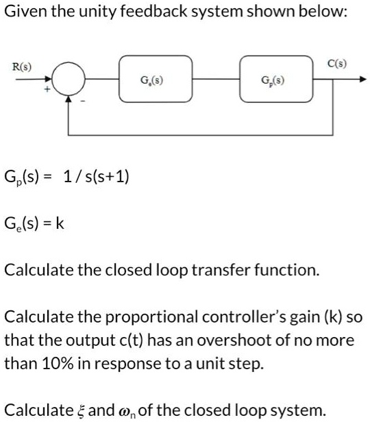 Solved Given The Unity Feedback System Shown Below Rs Cs 6 G Gps 1ss1 Ges 5105