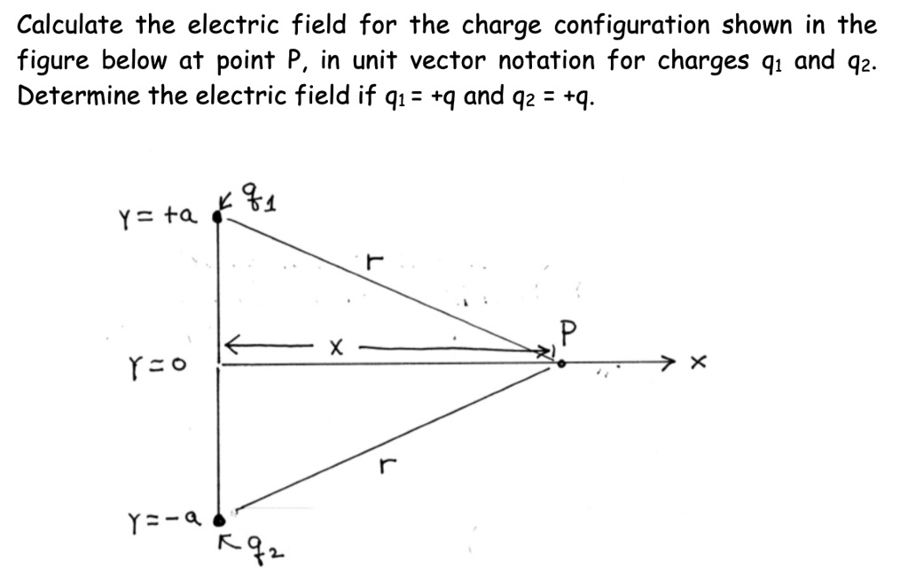 SOLVED: Calculate the electric field for the charge configuration shown in the figure below at ...
