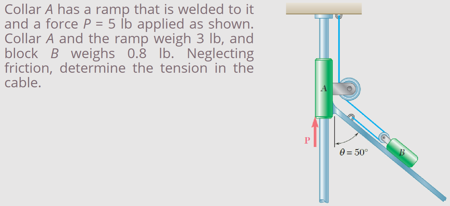 SOLVED: Collar A has a ramp that is welded to it and a force P=5 lb applied as shown. Collar A ...
