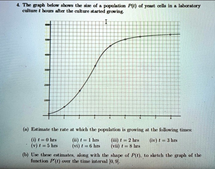 the graph below shows the size of population pt of yeast cells in ...