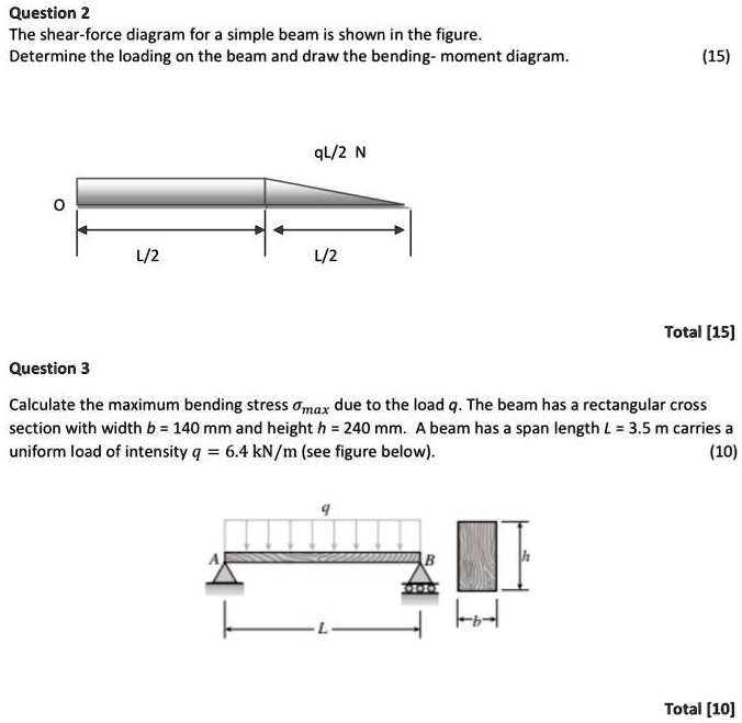 SOLVED: Question 2: The shear-force diagram for a simple beam is shown in the figure. Determine ...