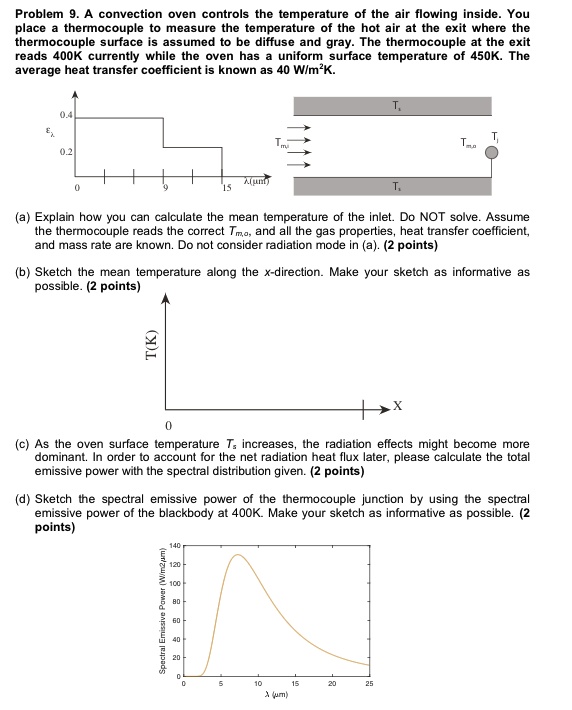 SOLVED: Problem 9: A convection oven controls the temperature of the ...