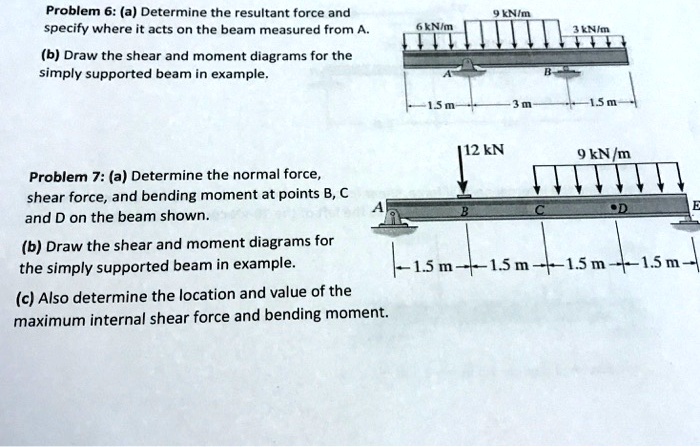 Problem 6: (a) Determine the resultant force and specify where it acts on the beam measured from ...